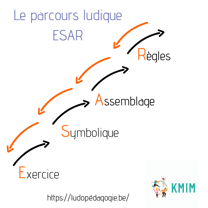 Le Système ESAR - Ludopédagogie